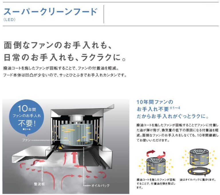 ユニットバス・キッチンリフォーム！①（キッチン/TOTO ミッテ）｜マンションリフォーム MaReCa